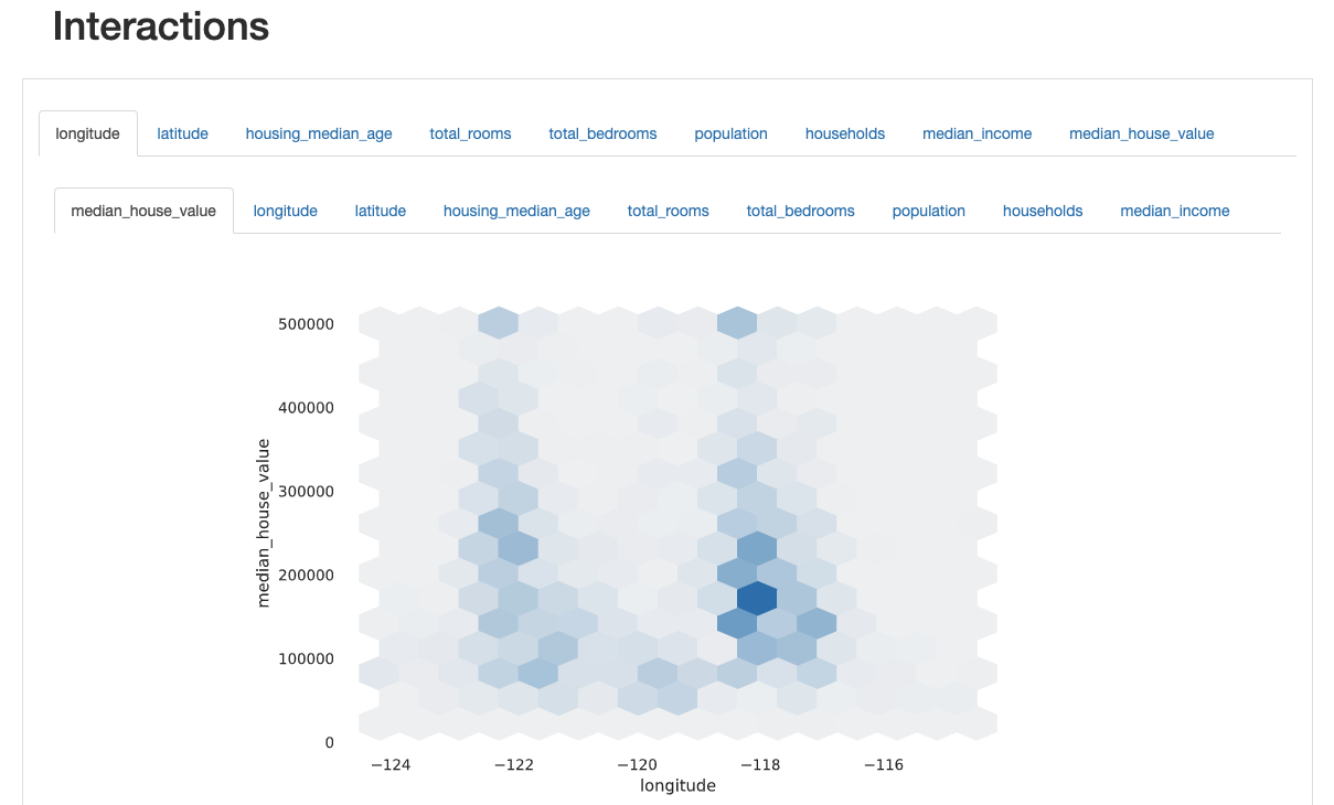 [python]google colabのサンプルデータを使ってPandas-Profiling使ってみた
