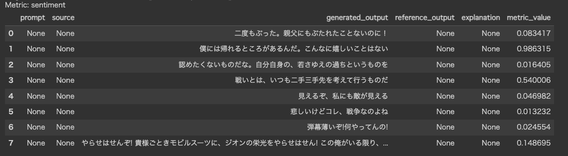 [python]LangCheckを使って文章評価する手順